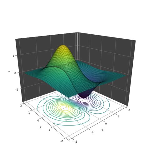 Beautiful Makie Gallery Page 2 Package Announcements Julia