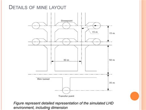 Optimization Of An Autonomous Vehicle Dispatch System In An Underground Mine Ppt