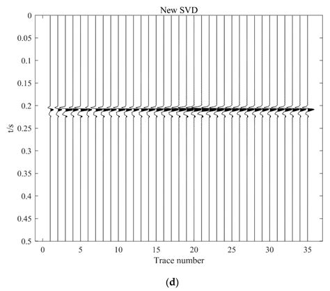 Applied Sciences Free Full Text A Denoising Method For Seismic Data