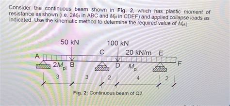 Solved Consider The Continuous Beam Shown In Fig 2 Which