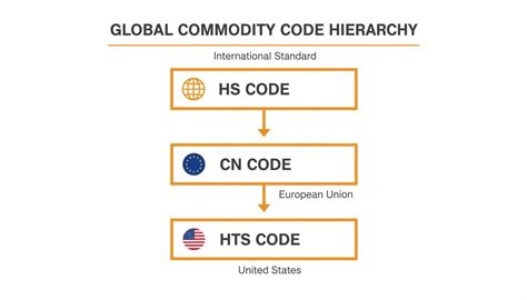 What Is Commodity Code What Is Commodity Code And Why It Matters