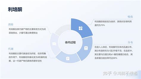 每日一药（117）：利培酮 知乎