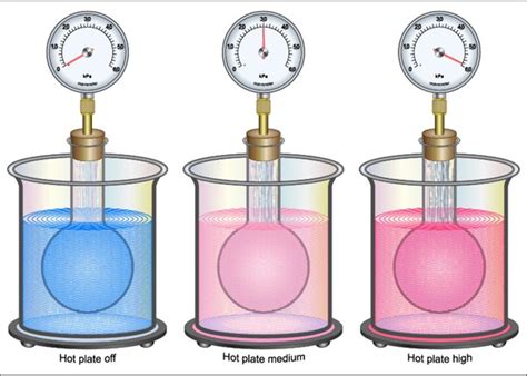 Amontons Over 3 Royalty Free Licensable Stock Vectors And Vector Art