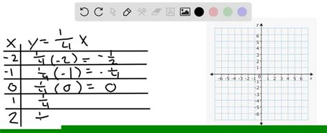 Solved Graph Each Linear Equation In Two Variables Find At Least Five Solutions In Your Table