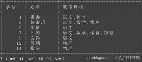 mysql查询没有高等数学成绩的学生的学号和姓名 mysql查找缺考的学生学号 lazihuman的技术博客 51cto博客