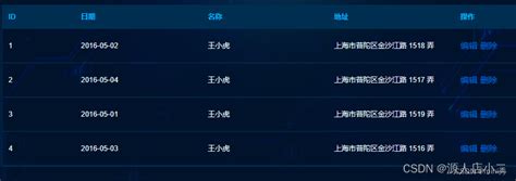 element 拖拽更改表格行和列顺序 element el table表头拖动编辑排序 csdn博客
