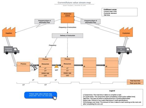 Driving Devops With Value Stream Management Packt