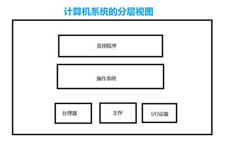 进程与线程的区别 Csdn博客