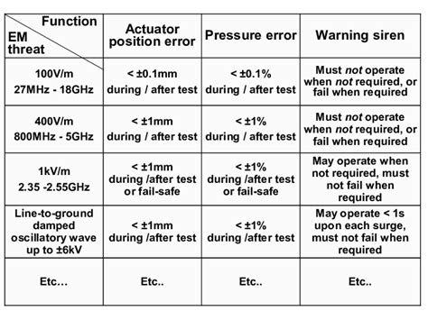 Example Of A Threat Function Matrix Download Scientific Diagram