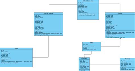 class diagram visual paradigm user contributed diagrams designs