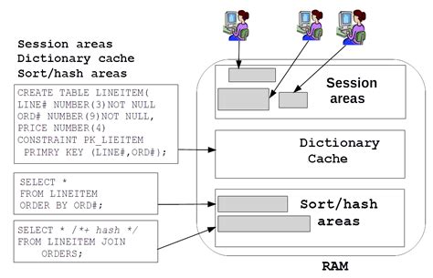 06architectureofrelationaldatabeaseserver