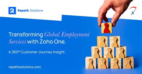 repath solutions on linkedin repath repathsolutions