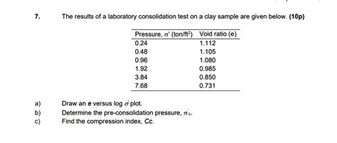 7 the results of a laboratory consolidation test on a clay sample are