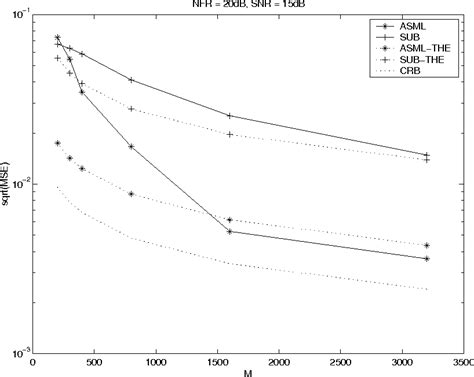 Figure 4 From Performance Analysis Of Subspace Based Synchronization Algorithms For Multi Rate