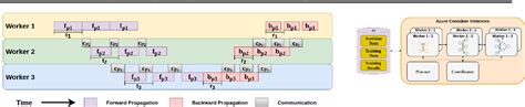 Figure 2 From Hydrozoa Dynamic Hybrid Parallel Dnn Training On