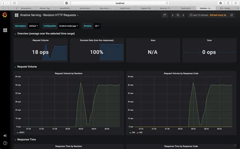 knative monitoring logging and tracing explained