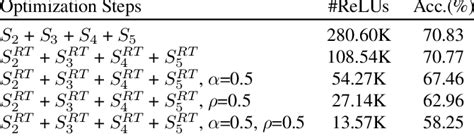 Optimization Steps For Mobilenetv1 Deepreduce Mod Els Shown In Figure