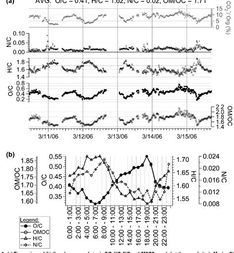 Organic Synthesis Techniques Semantic Scholar