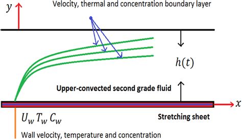 Comparison Graph Color Figure Can Be Viewed At Download Scientific