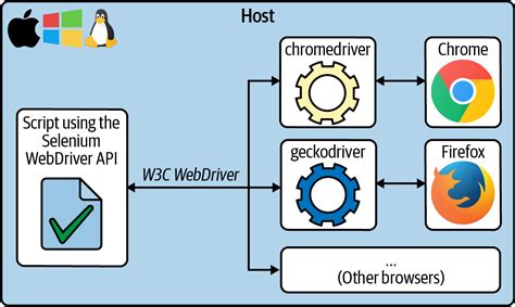 6リモートwebdriver Javaによるselenium Webdriverのハンズオン Book