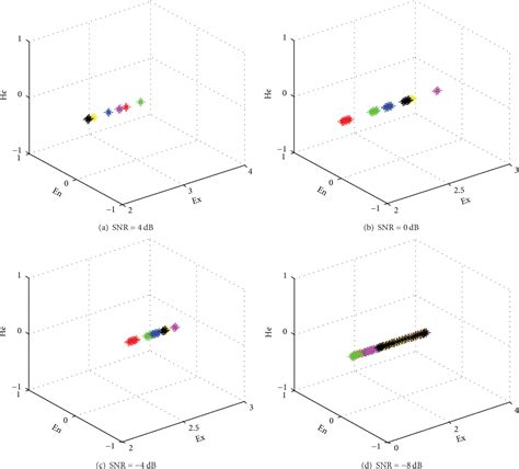 figure 1 from a new feature extraction algorithm based on entropy cloud characteristics of