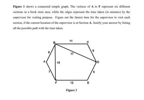 Solved Figure 1 Shows A Connected Simple Graph The Vertices
