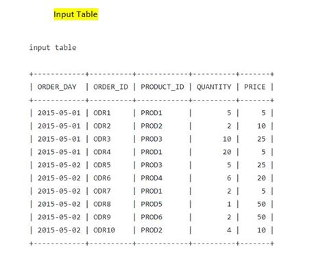 💻akash Mahindrakar🟢 On Linkedin Sql Database Dataanalyst Practices