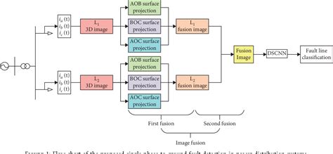 figure 1 from fault line selection method based on transfer learning