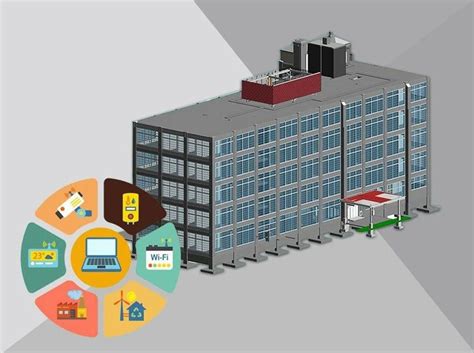 Building Management Solutions At Rs 50000 In Thiruvananthapuram