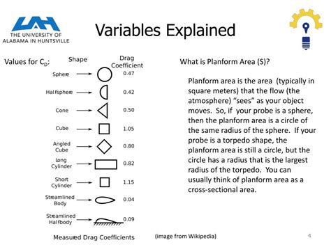 Ppt Engineering Analysis Drag Approximation Powerpoint Presentation