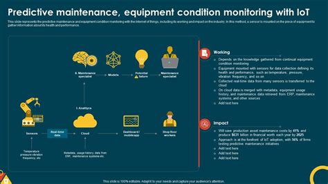 iot in manufacturing it predictive maintenance equipment condition