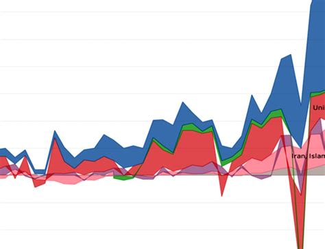 Supply Chain Analytics Coursera