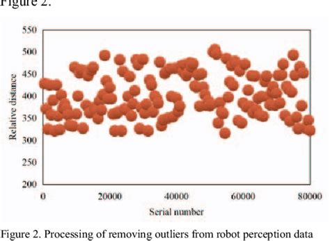 figure 2 from design of intelligent path finding algorithm for sweeping