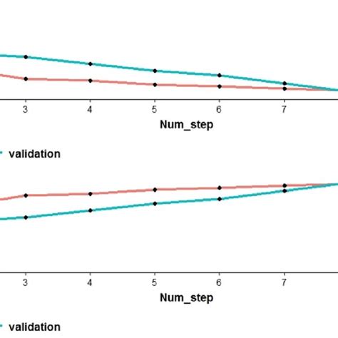Loss Function And Accuracy Of Lstm Model Chinese Market Download
