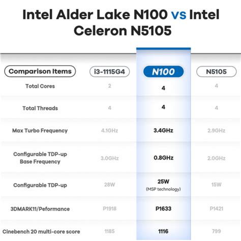 Beelink EQ12 / Pro — купить | Beelink Россия