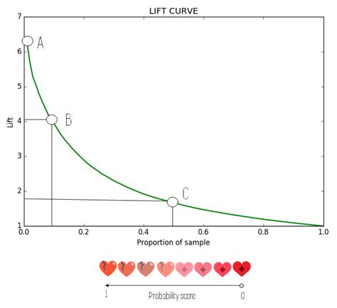 The Lift Curve In Machine Learning Explained Learn Machine Learning