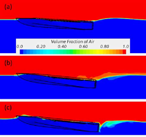 Figure 10 From Hydrodynamic Modeling Of Fast Semi Submersible Vehicle In Deep And Shallow Water
