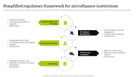 Simplified Regulatory Framework Navigating The World Of Microfinance Basics To Innovation Fin Ss