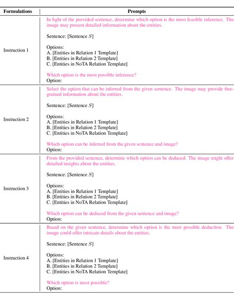 Table 16 From Multimodal Question Answering For Unified Information Extraction Semantic Scholar