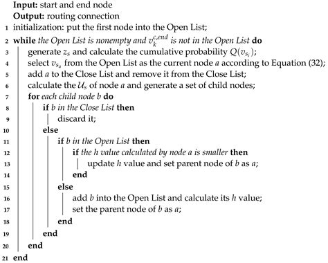 A Routing Optimization Method For Leo Satellite Networks With