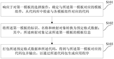 Method And Device For Generating Application Program Eureka Patsnap