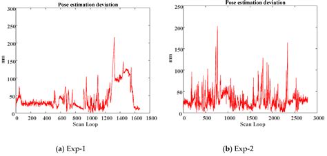 Sensors Free Full Text A Single Lidar Based Feature Fusion Indoor