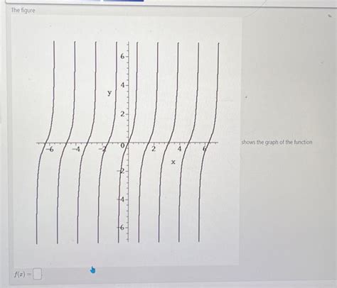 Solved Shows The Graph Of The Function F X Chegg