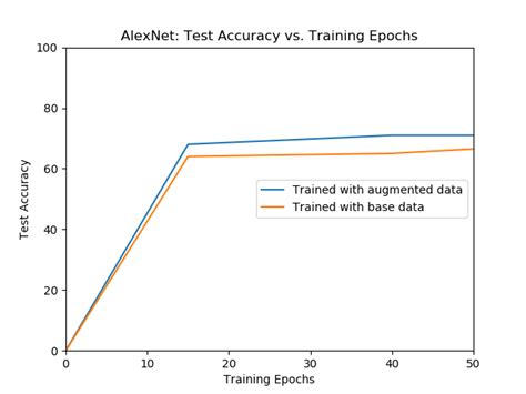 introduction lung cancer detection using deep learning