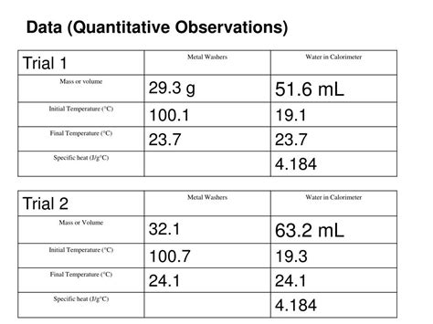 PPT Specific Heat Capacity Lab PowerPoint Presentation Free Download ID