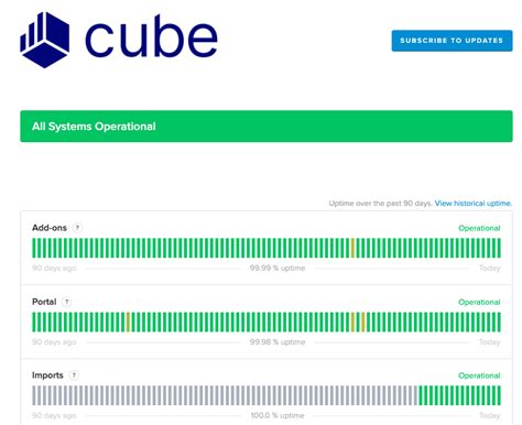 Check Cube Status Page For Incident Reports Cube