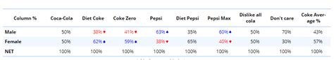 How To Add An Average For Specified Columns In A Table Displayr Help