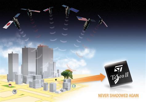 STMicroelectronics представляет миниатюрный навигационный чип ГЛОНАСС ...
