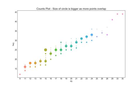 top 50 matplotlib visualizations the master plots w full python