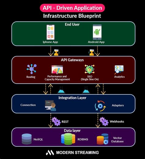 Modern Streaming Solutions Private Limited On Linkedin How To Modern Streaming Solutions Private Limited On Linkedin How To